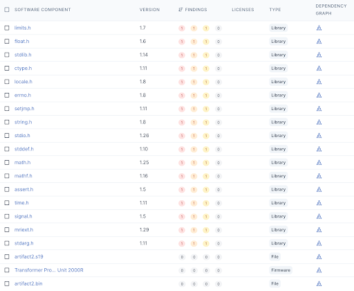 SBOM Challenge: Analysis the Next Day